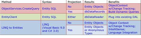 introducing ado entity framework
