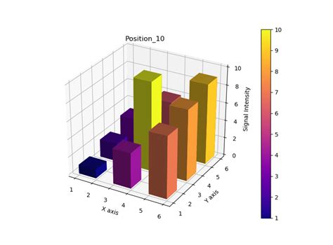 cannot create a 3d axes in matplotlib matplotlib