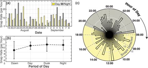 color online snapping patterns in a mixed sex group a alpheus