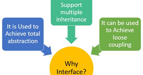 interface in java with example multiple inheritance