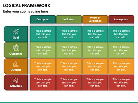 Logical Framework Structure