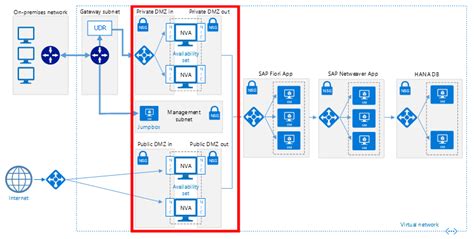 sap security operations on azure sap blogs