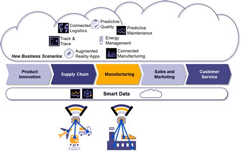 Industrial Iot Applications Iot Applications In Manufacturing Dataflair