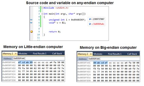 c what is the endianness of binary literals in c 14 stack overflow