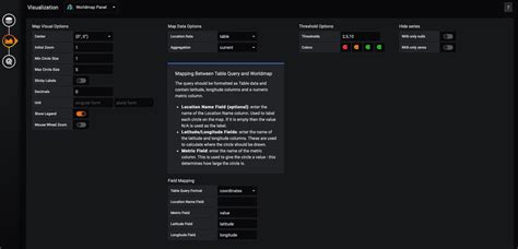 visualize time series data with timescale and grafana dzone database