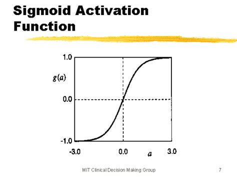 sigmoid activation function