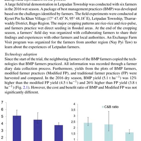 1 Comparison Of Yields And Cost Benefit Ratio Between Best Management