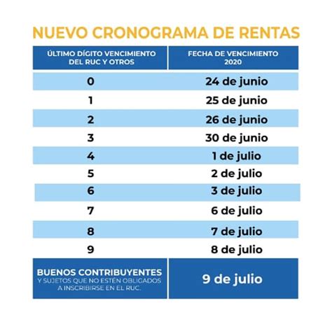 Cronograma Sunat