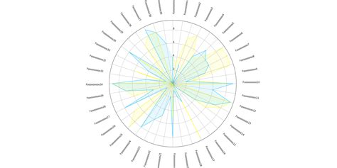 radar plot matplotlib python how to set label alignment