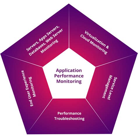 application performance monitoring software and tools manageengine