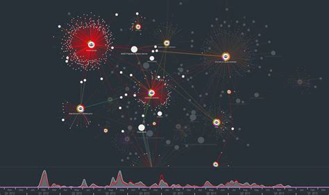 visualizing data breaches cyber security graph visualization