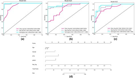 Combined Radiomics Nomogram Of Different Machine Learning Models For