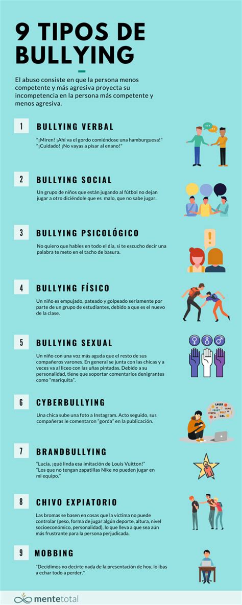 Tipos De Bullying Cuales Son Y Consecuencias En Los N