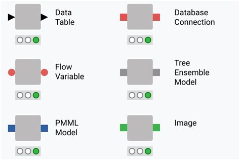 getting started guide knime