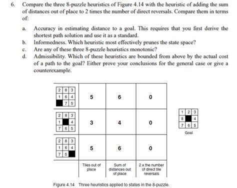 compare the three 8 puzzle heuristics of figure 4 14