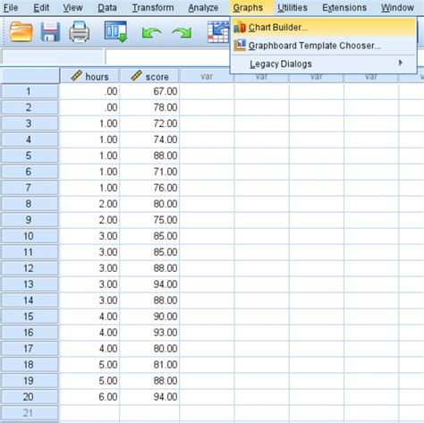 how to perform simple linear regression in spss statology