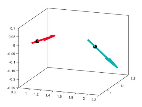 plot solid spheres as points in matlab stack overflow