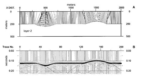 B Geologic Model And Corresponding Diffraction Synthetic Seismic