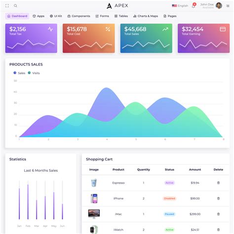 apex angular 9 and bootstrap 4 html admin template by