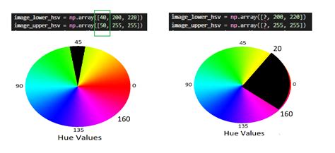 opencv color detection and filtering with python bluetin io hsv wheel