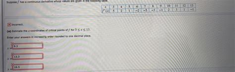 solved suppose has a continuous derivative whose values