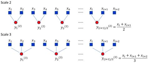 Entropy Free Full Text Time Series Analysis Using Composite