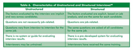 what is the main difference between structured and unstructured data