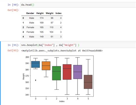 data visualization using matplotlib and seaborn in python by radio