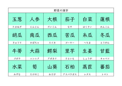 【ペットボトルキャップパズル】野菜の漢字！脳トレ・知育・リハビリ教材無料ダウンロード可能 Noikiiki 脳トレ ペットボトルの