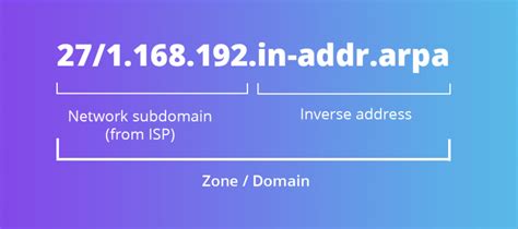 How Does Dns Lookup Work