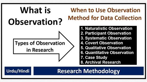 What Is Observation Method Of Data Collection What Is Observation