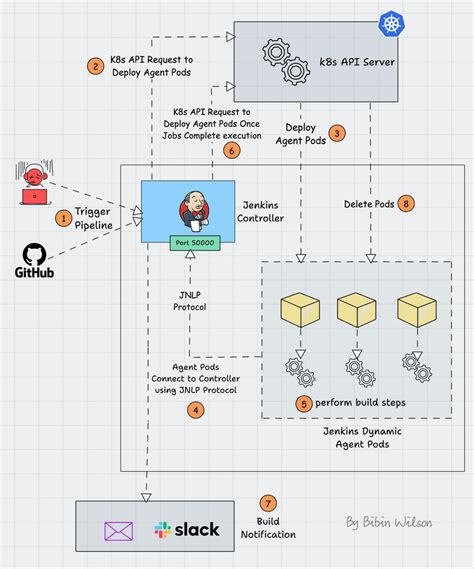 Deploying A Two Tier Application With Flask Reactjs And Postgresql On