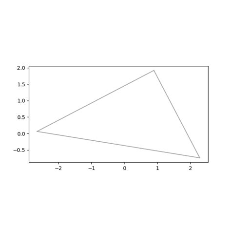 Python How To Compute The Jacobian Of A Pairwise Distance Function