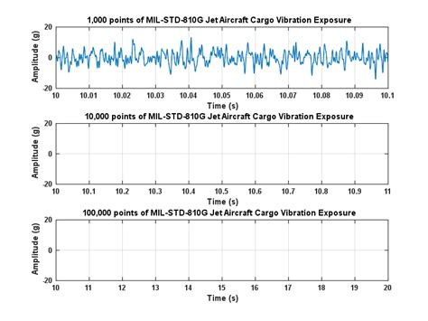 Vibration Analysis Fft Psd And Spectrogram Basics [free Download]
