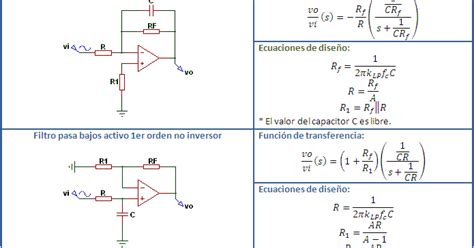 Filtros Activos De Orden Superior Pasa Bajos
