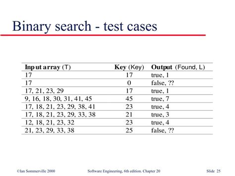 ppt defect testing powerpoint presentation free download id 704002