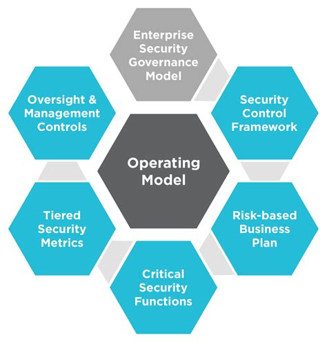 A Strategic Approach For Building A More Secure Organization