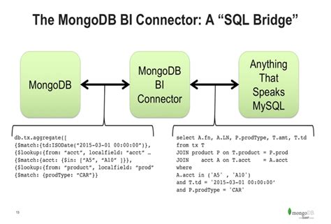 introducing the mongodb connector for bi 2 0 dzone database