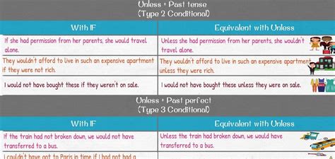 How To Use Unless Useful Definition And Examples • 7esl Learn English