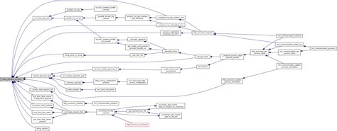 src string type h file reference