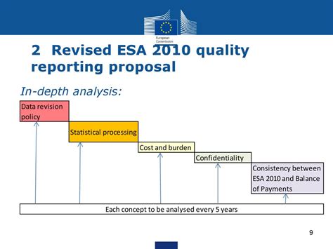 Eurostat Seminar On Esa 2010 Quality Assessment Point 5 Quality