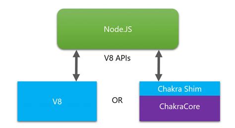 and so it begins microsoft asks node js to allow