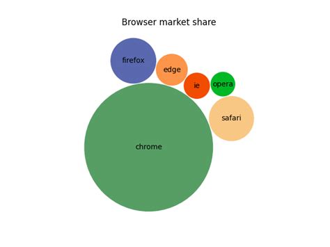 packed bubble chart — matplotlib 3 6 2 documentation