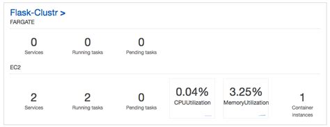 docker deploying flask app to ecs 2020