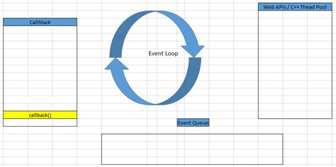 understanding about event loop in node js