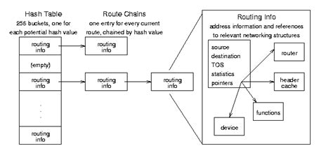 linux ip networking a guide to the implementation and modification of