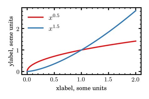 python scale figure s font with seaborn while preserving
