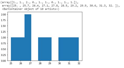 exploring descriptive statistics using pandas and seaborn