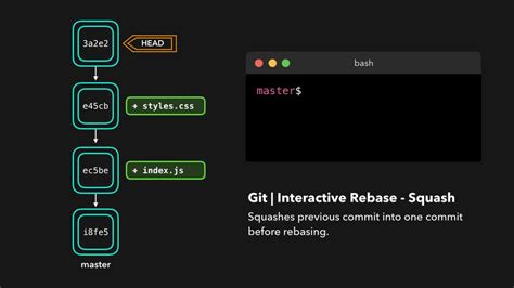 用动画图解git命令，让你的对git命令的学习不再发愁！ 知乎