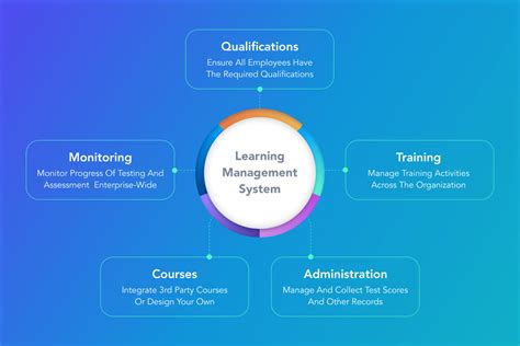 ai in lms artifical intelligence based learning management system